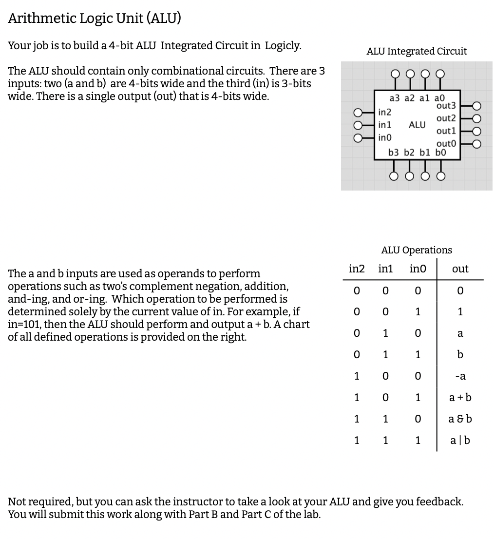 Solved Arithmetic Logic Unit (ALU) Your job is to build a | Chegg.com
