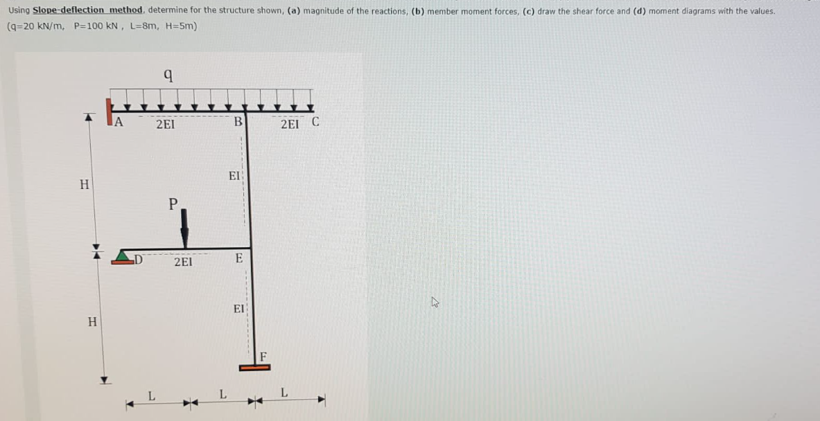 Solved Using slope-deflection method, determine for the | Chegg.com