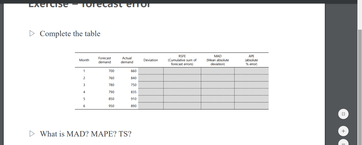 Solved Complete the table D What is MAD? MAPE? TS? | Chegg.com