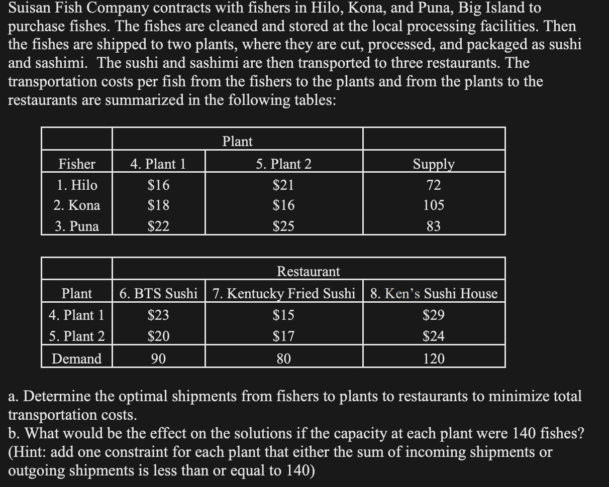 Solved Suisan Fish Company contracts with fishers in Hilo, | Chegg.com