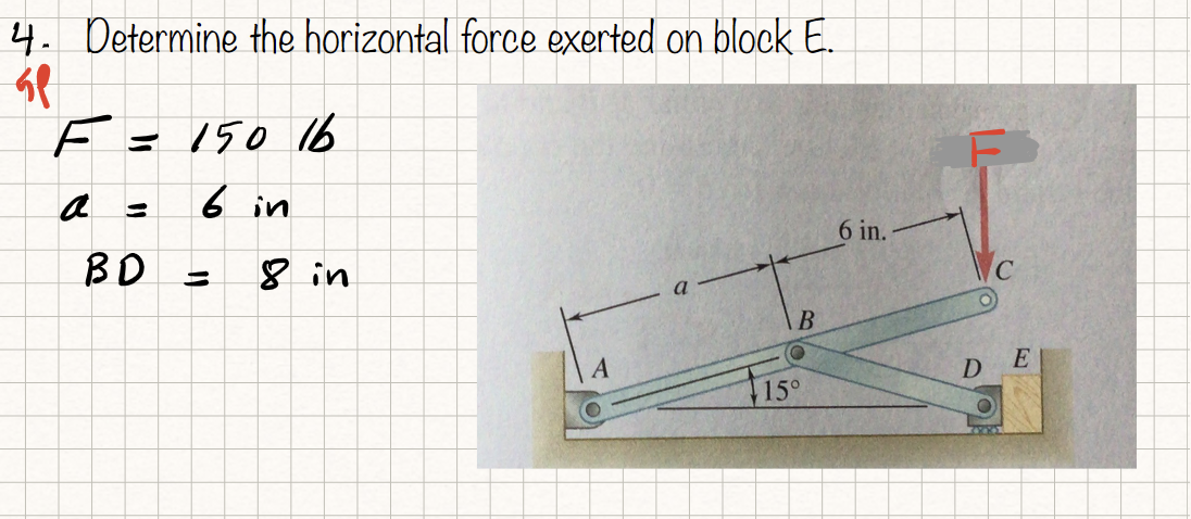 Solved 4. Determine the horizontal force exerted on block E. | Chegg.com