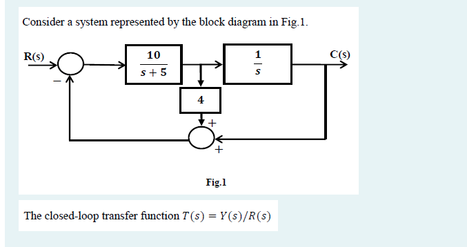 Solved Consider a system represented by the block diagram in | Chegg.com