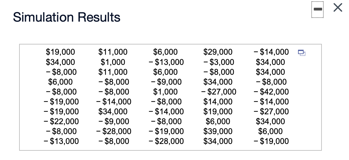 Solved Implement a financial simulation model for a new | Chegg.com