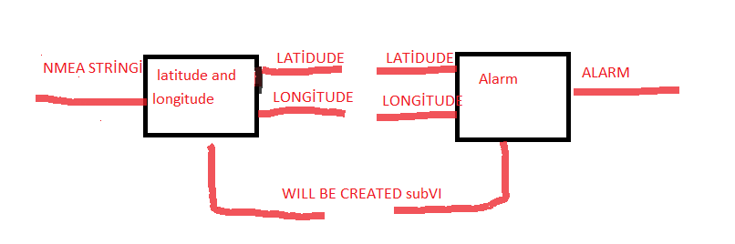 A NMEA string is taken from the GPS sensor as above. | Chegg.com