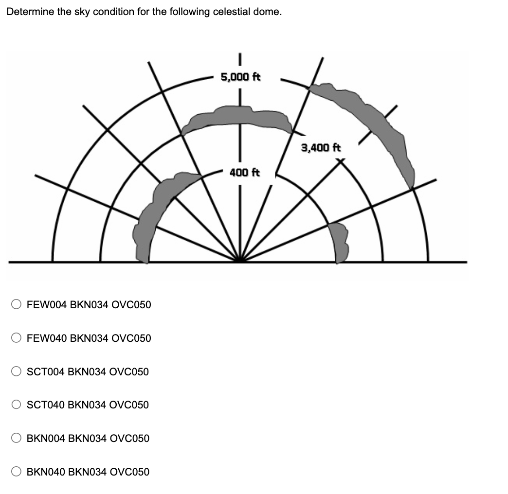 Solved Determine the sky condition for the following | Chegg.com