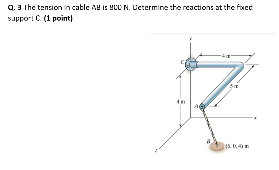 Solved Q. 3 The tension in cable AB is 800 N. Determine the | Chegg.com