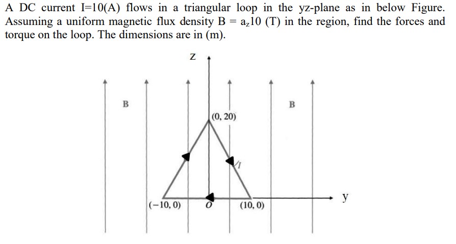 Solved A DC current I=10( A) flows in a triangular loop in | Chegg.com