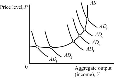 Solved Refer to Figure 27.2. An expansionary fiscal policy | Chegg.com