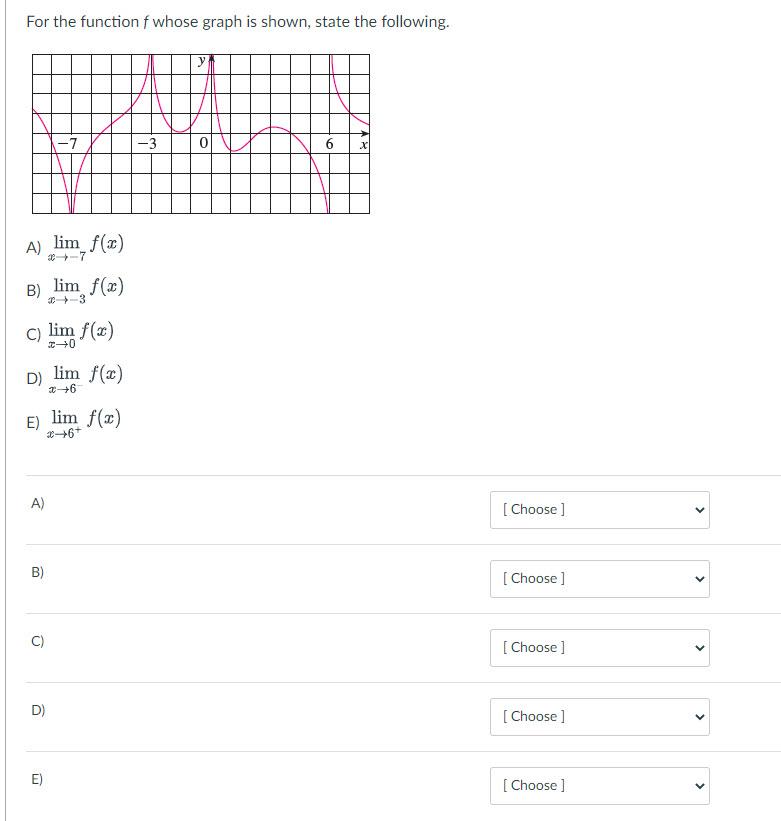 Solved For the function f whose graph is shown, state the | Chegg.com