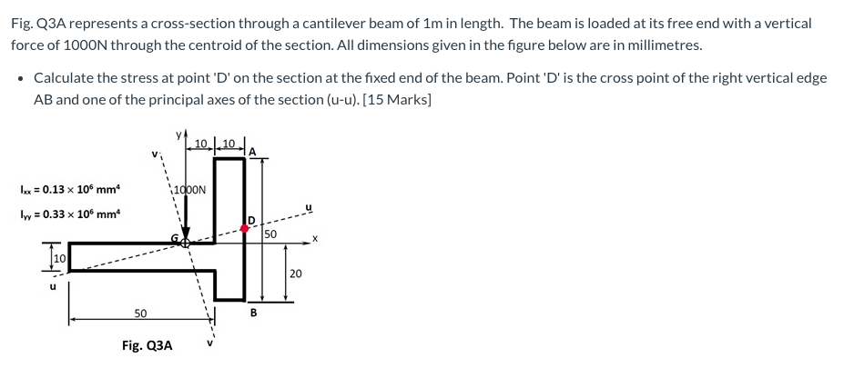 Solved Fig. Q3A represents a cross-section through a | Chegg.com
