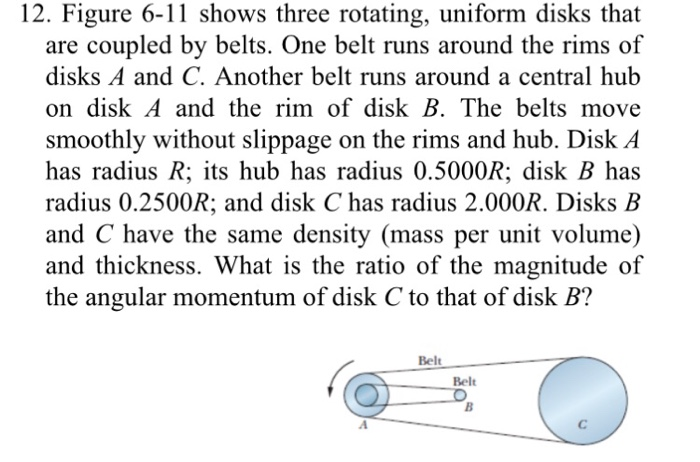 Solved 12. Figure 6-11 shows three rotating, uniform disks | Chegg.com