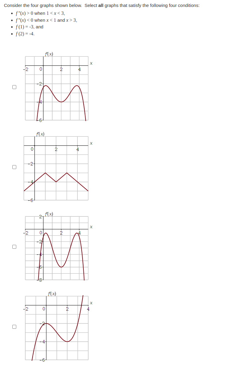 Solved Suppose that the second derivative of a function f(x) | Chegg.com