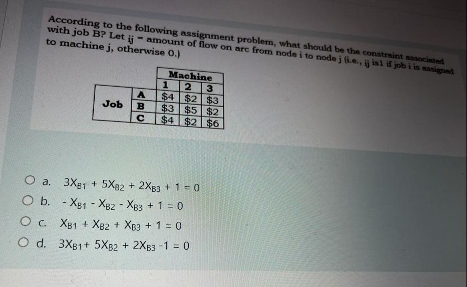 Solved According to the following assignment problem, what | Chegg.com