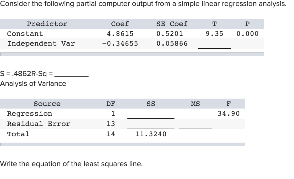 Solved Consider the following partial computer output from a | Chegg.com