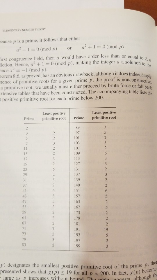 Solved hint: use the table for least primitive root of | Chegg.com