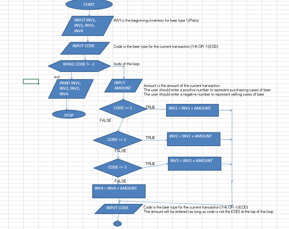 Solved I need help with an assignment in my C Programming | Chegg.com