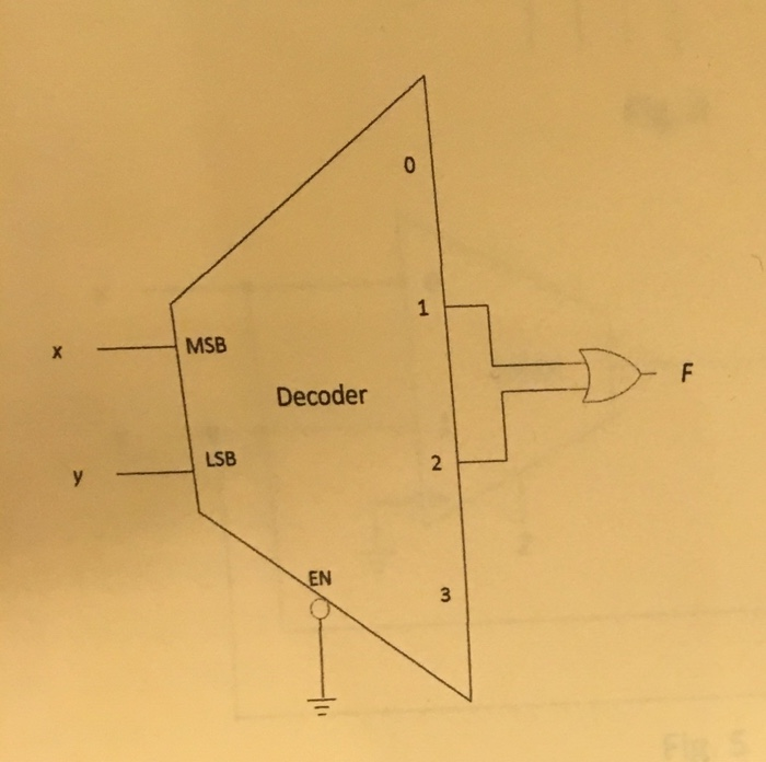 Solved (e) 6 22. The function realized by the circuit of | Chegg.com