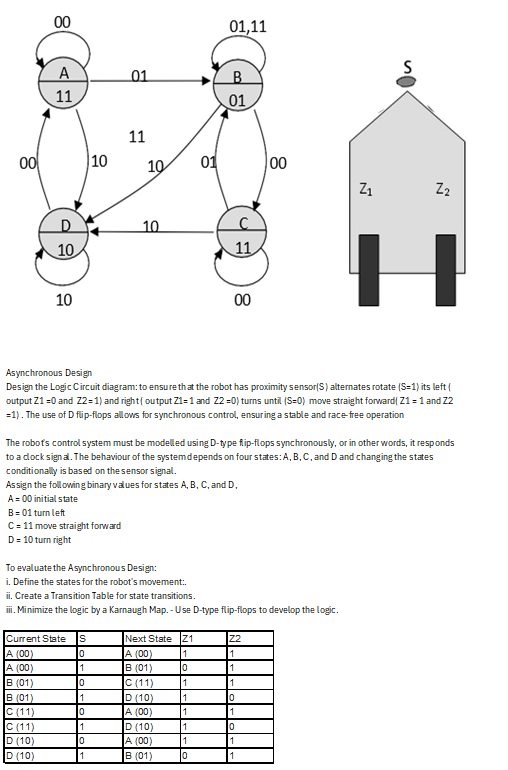 Solved Asynchronous DesignDesign the Logic Circuit diagram: | Chegg.com