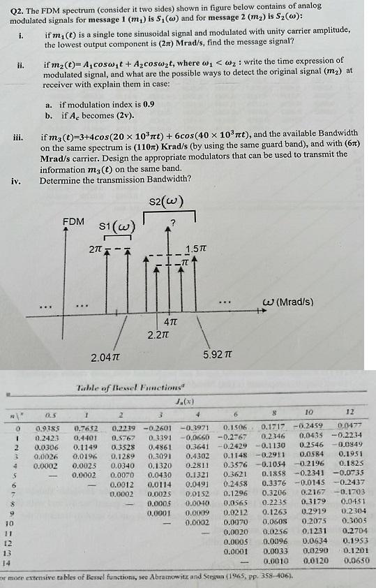 Solved Q2. The FDM spectrum (consider it two sides) shown in | Chegg.com