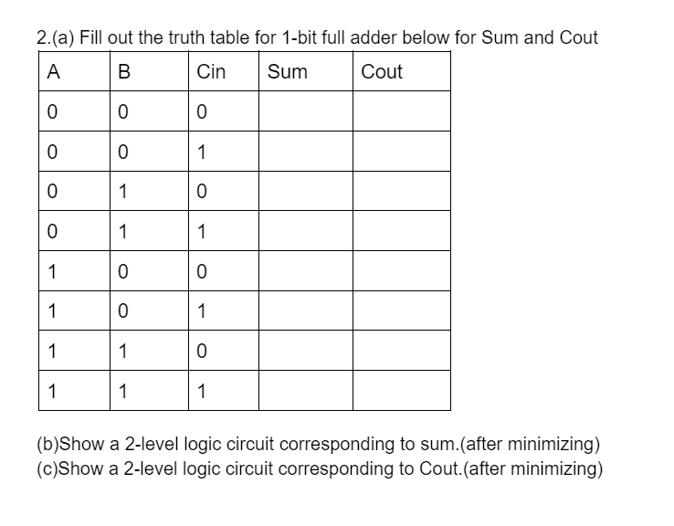 Solved (b)Show a 2-level logic circuit corresponding | Chegg.com