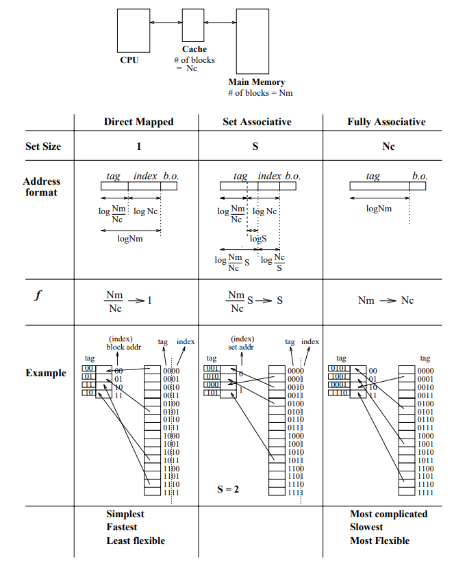 Solved 1) ( 80pts) Using all the given DLX handouts, give a | Chegg.com