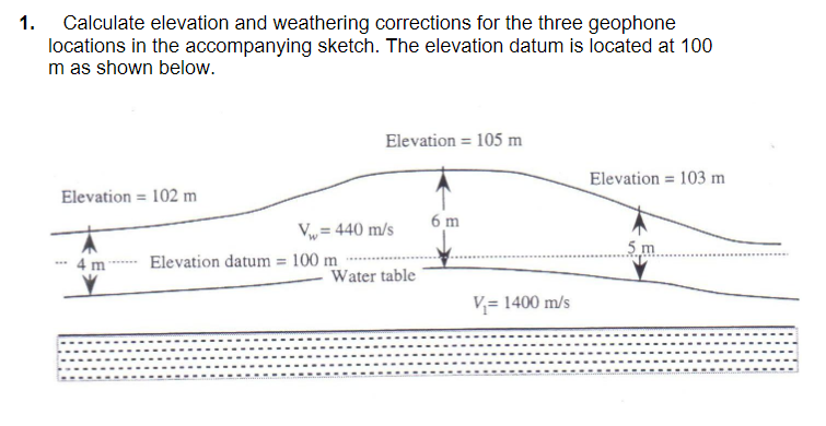 Solved 1. Calculate elevation and weathering corrections for | Chegg.com
