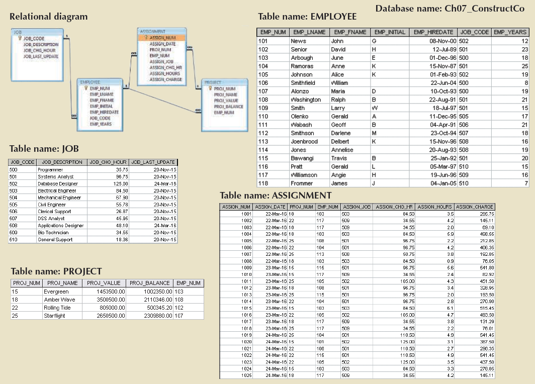 SQL Database Coding: Given the following database | Chegg.com