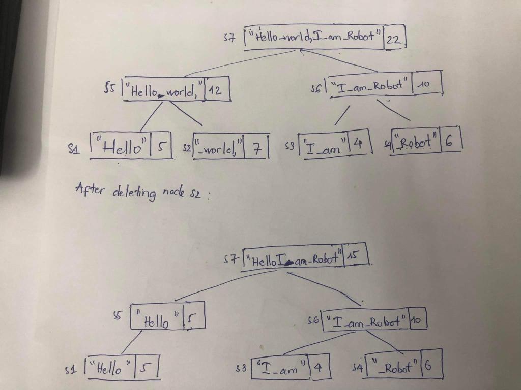 Solved Assume that I have a Binary search tree as shown | Chegg.com