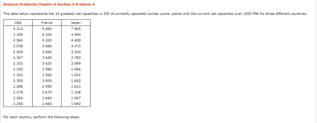Solved Reserve Problems Chapter 6 Section 4 Problem 4 The | Chegg.com