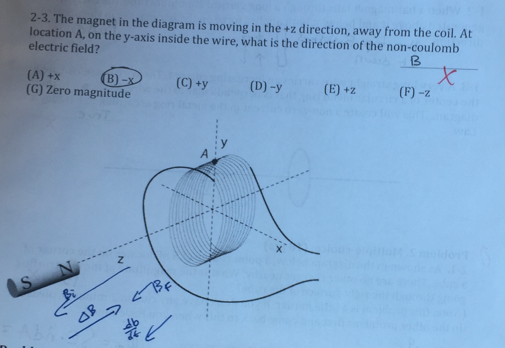 Solved 2-3. The magnet in the diagram is moving in the +z | Chegg.com