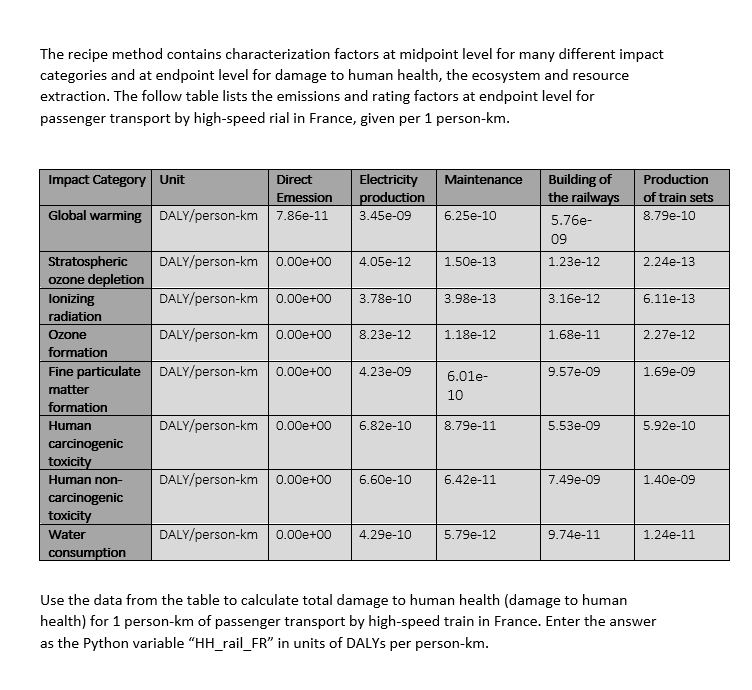 Solved The recipe method contains characterization factors | Chegg.com