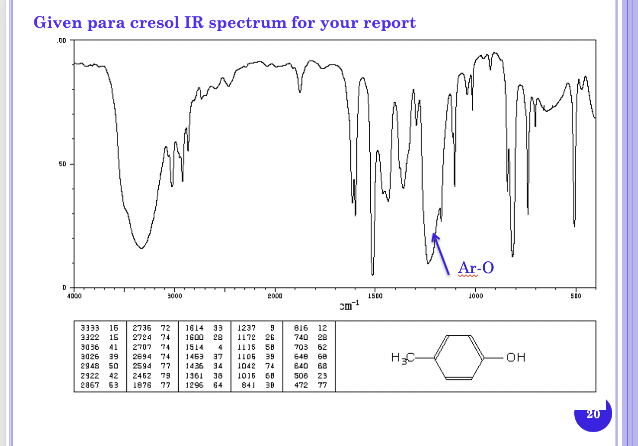 Solved Given para cresol IR spectrum for your report IOD | Chegg.com
