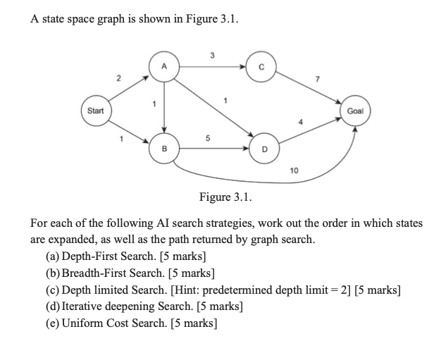 Solved A state space graph is shown in Figure 3.1. Figure | Chegg.com