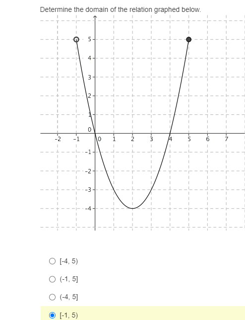 Solved Which of the following graphs represents a | Chegg.com