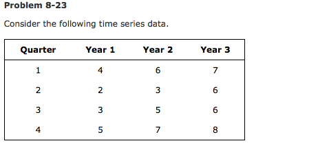 Solved Problem 8-23 Consider the following time series data. | Chegg.com