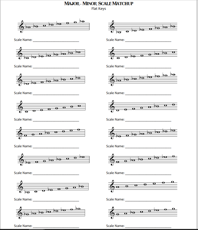 All Major And Minor Scales