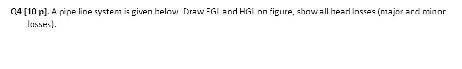 Solved Q4 [10 p]. A pipe line system is given below. Draw | Chegg.com