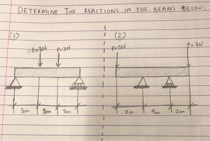 Solved Determine The Reactions in the Beams Below | Chegg.com