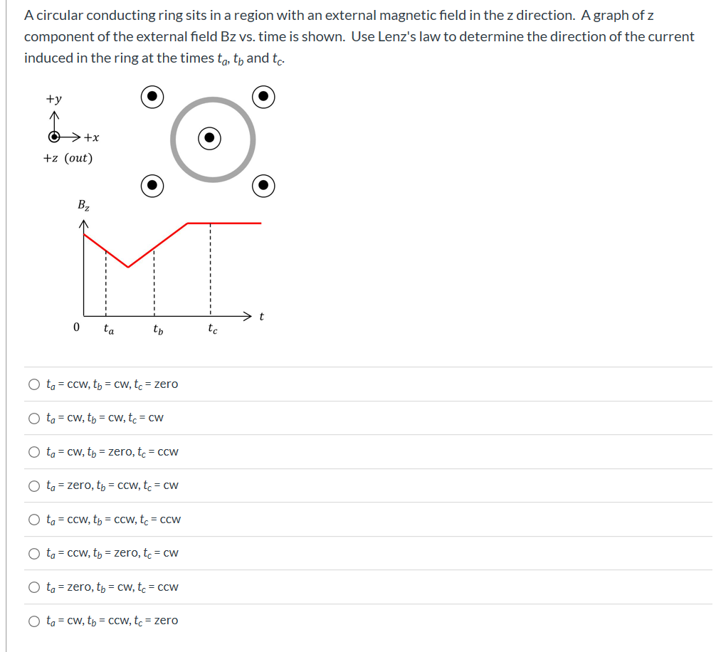 Solved A circular conducting ring sits in a region with an | Chegg.com
