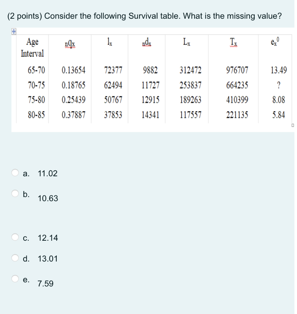 Solved (2 points) Consider the following Survival table. | Chegg.com