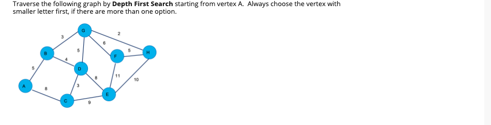 Solved Traverse the following graph by Depth First search | Chegg.com