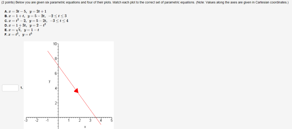 Solved (2 points) Below you are given six parametric | Chegg.com