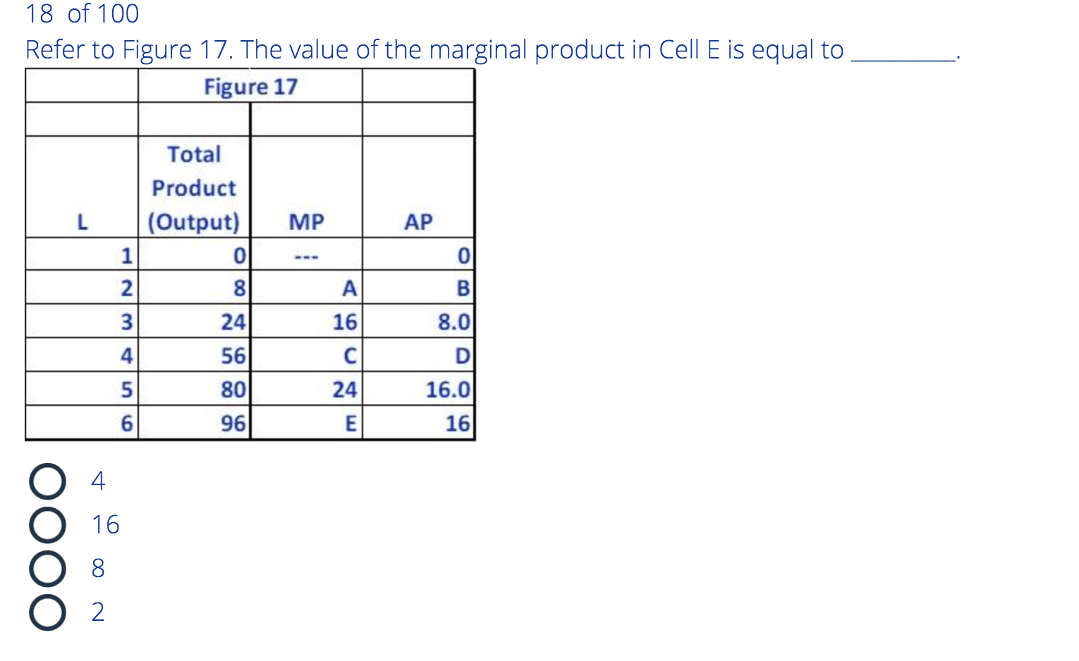 Solved Refer to Figure 17. The value of the marginal product | Chegg.com
