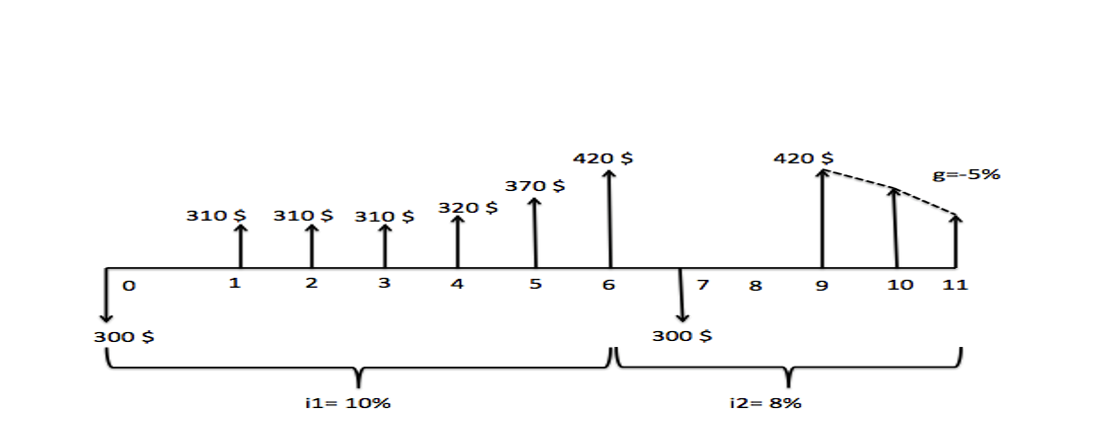 Solved Part 2
