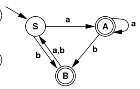 Solved DFA to regular expression | Chegg.com