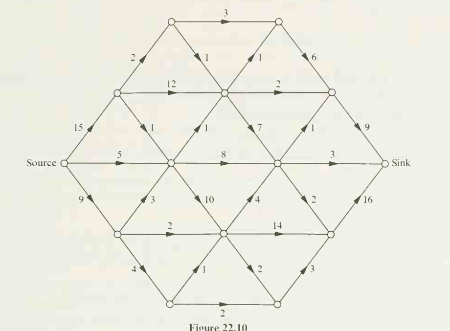 Solved Find a maximum flow and a minimum cut in Figure | Chegg.com