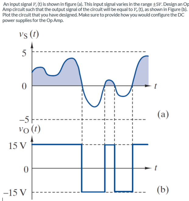 Solved An input signal V. (t) is shown in figure (a). This | Chegg.com