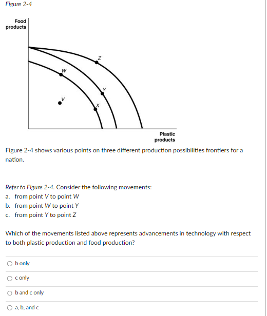 Solved Figure 2-4 ﻿shows various points on three different | Chegg.com