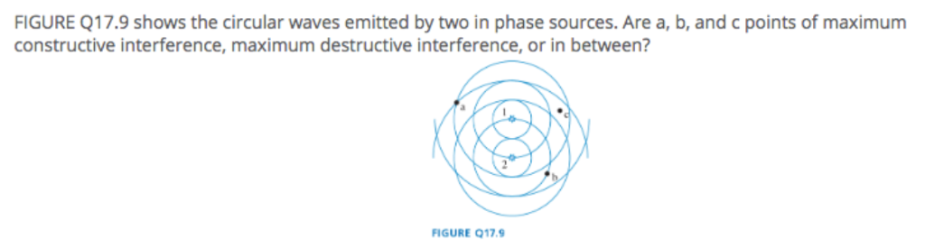 Solved FIGURE Q17.9 shows the circular waves emitted by two | Chegg.com