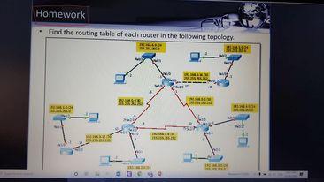 Homework Find the routing table of each router in the | Chegg.com